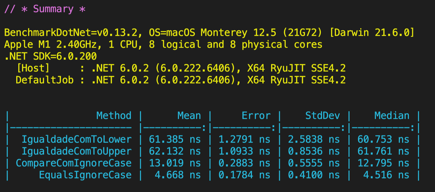 BenchmarkDotNet: Medindo a performance de código .NET – Desenvolvimento ...